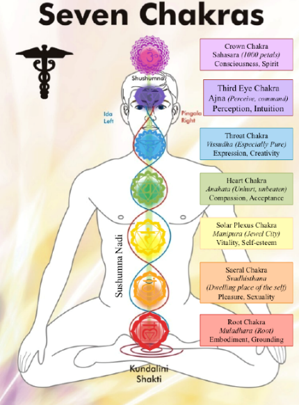 Three Fields of Force – Our Spirit