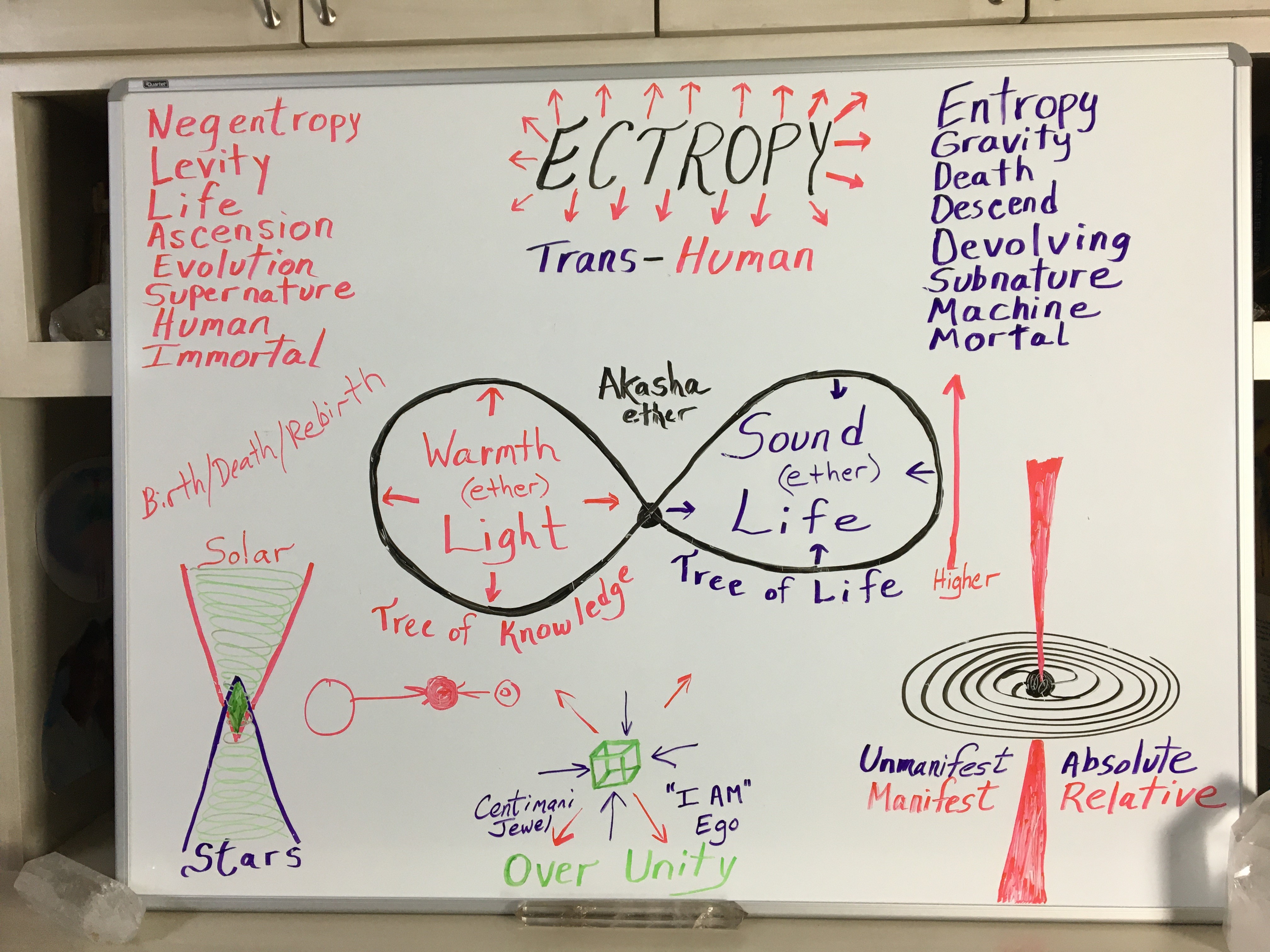 Ectropy and the Life Source – Our Spirit