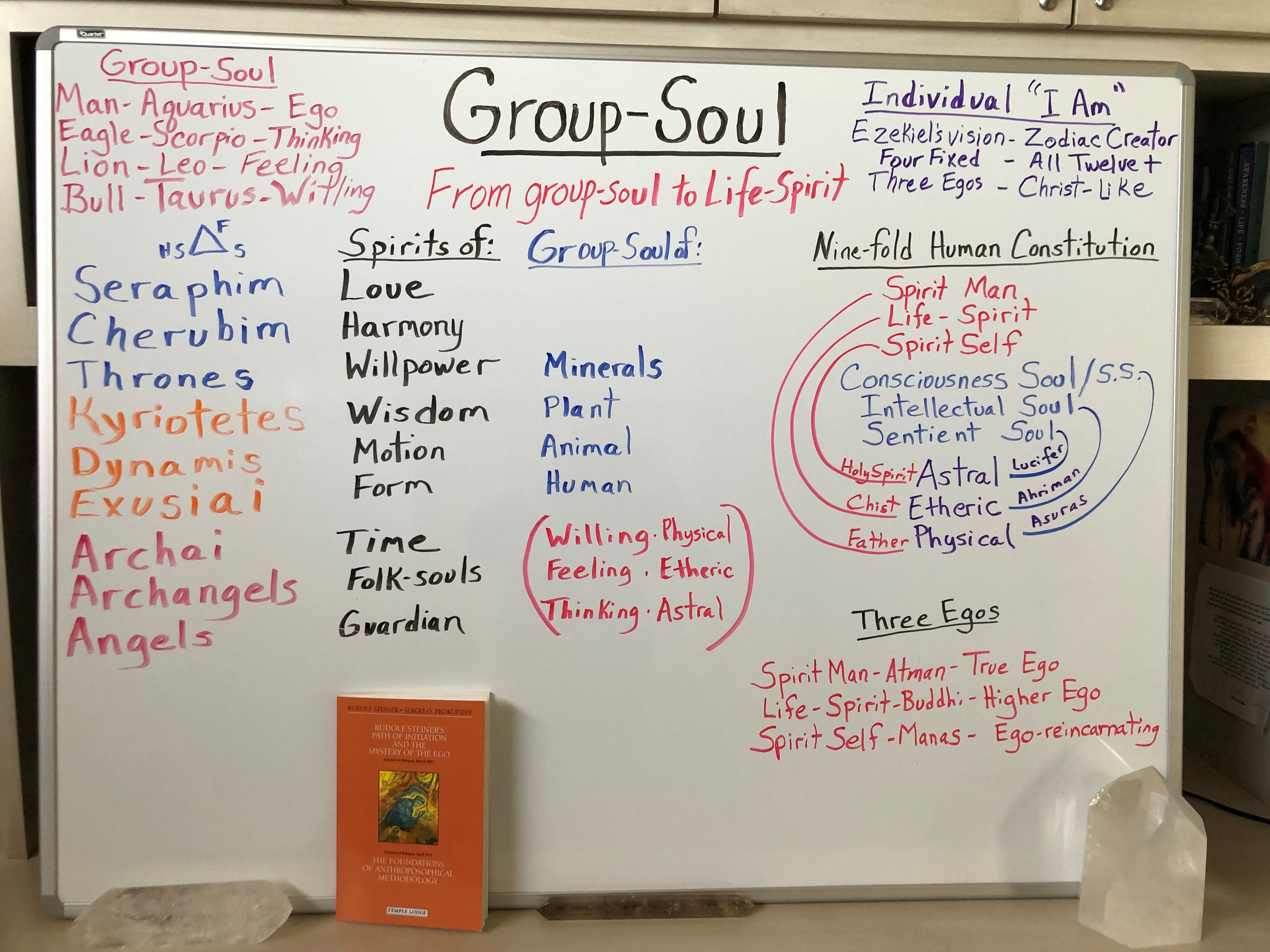 Mystery of the Three Egos and Group-Soul – Our Spirit