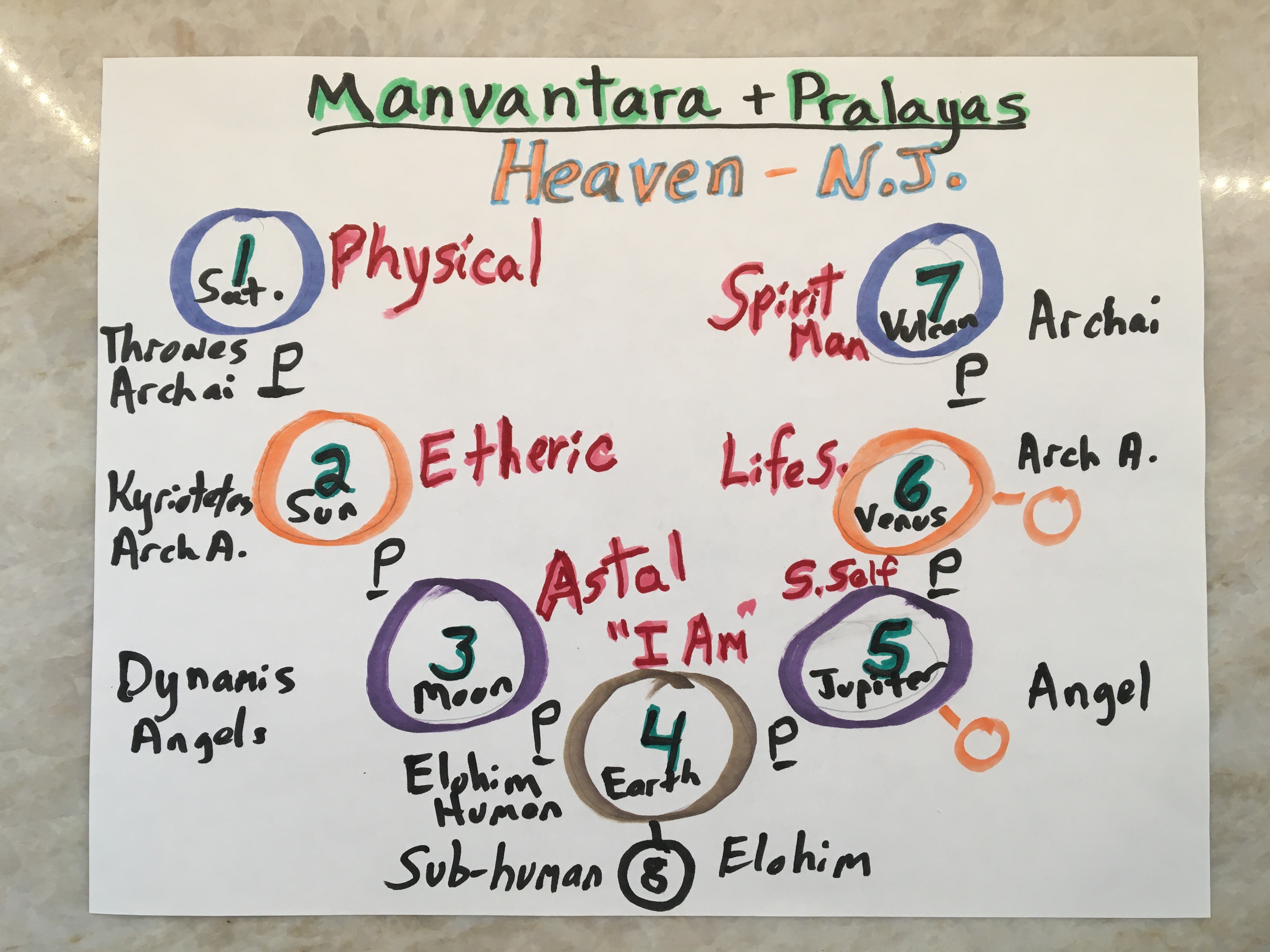 Ahriman’s Eighth Sphere – Our Spirit